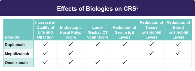 Treating & Managing CRSwNP – Nasal Polyps Clinician